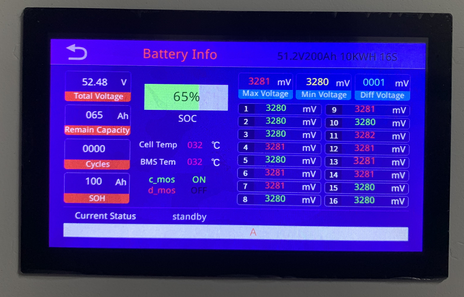 12 Volt 400 Amp Hour Lithium LIFEP04 Battery 12V 400AH | Specialized Power